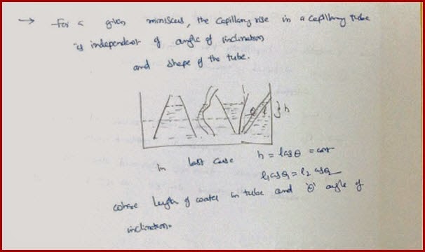 Angle of Contact and Capillarity | IIT JEE and NEET Physics