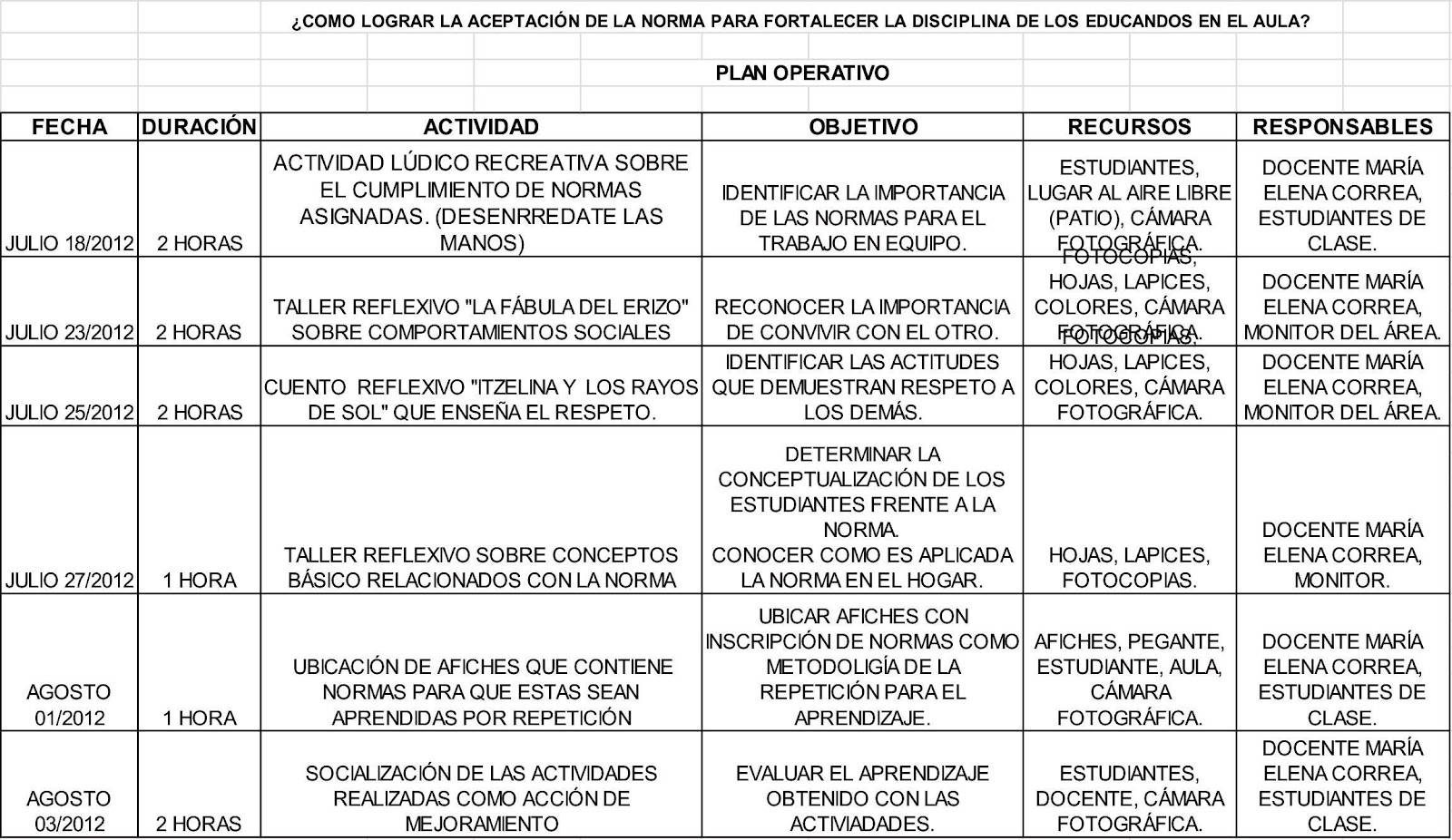 PLAN OPERATIVO | LA NORMA COMO FORTALECEDOR DE LA DISCIPLINA EN EL AULA