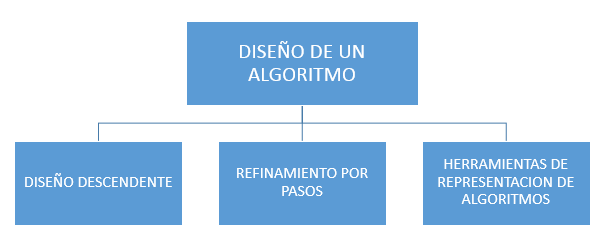 ANÁLISIS Y DISEÑO DE ALGORITMOS - INTRODUCCIÓN - Making Code