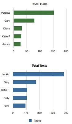 Drawing On Math: Tina's 2012 Report