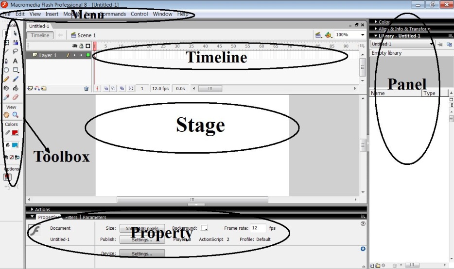 Fungsi Pada Layer Kerja di Adobe Flash