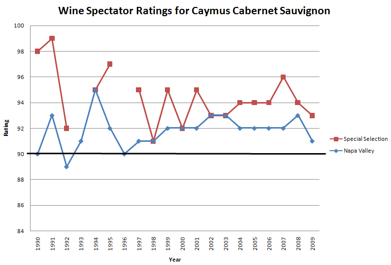 The Wellesley Wine Press: Event Report: Wagner Family of Wines at the ...