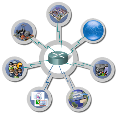 Telematica: Emitologia de Telemática