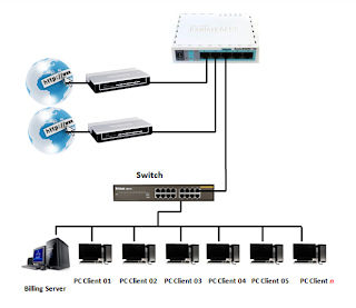 dayat load balancing