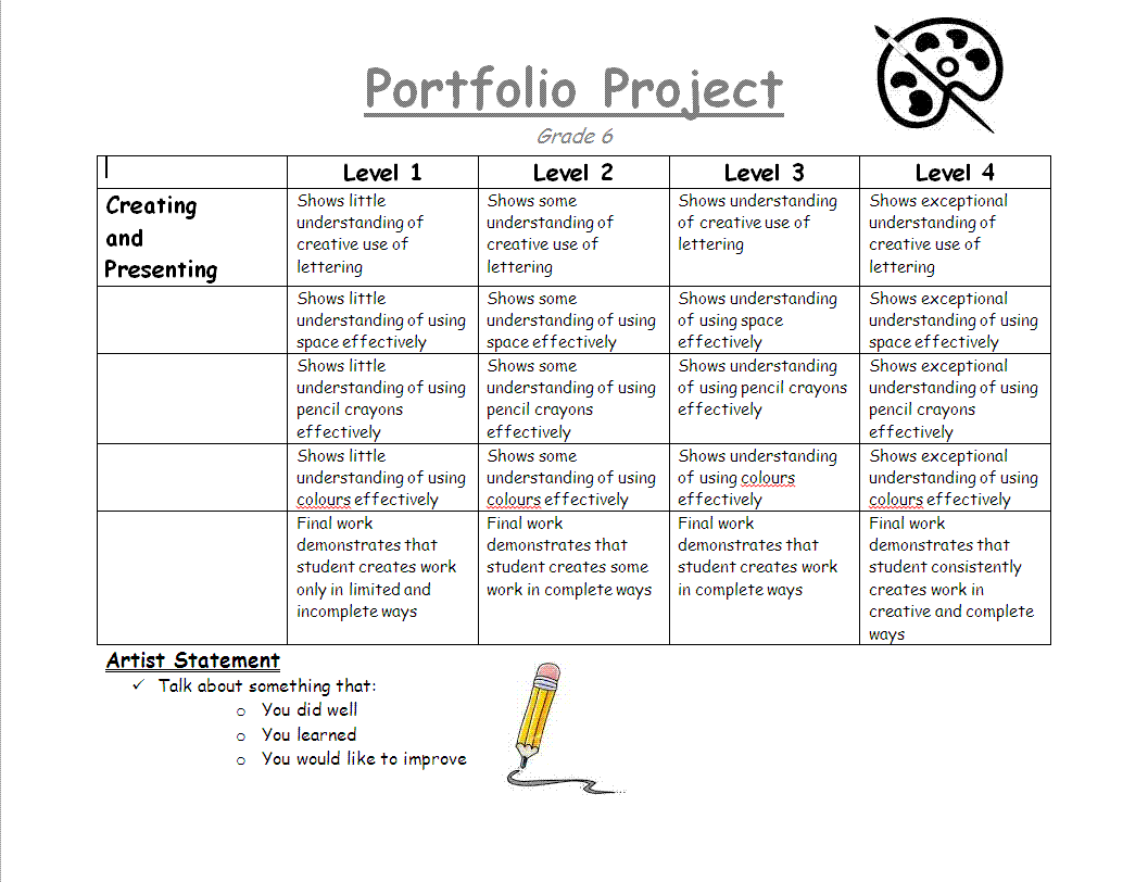 Mrs Chantzis' Art Blog: Grade 6: Portfolio Rubric