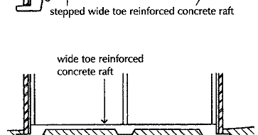 Raft foundation on sloping site. | Civil Construction Tips
