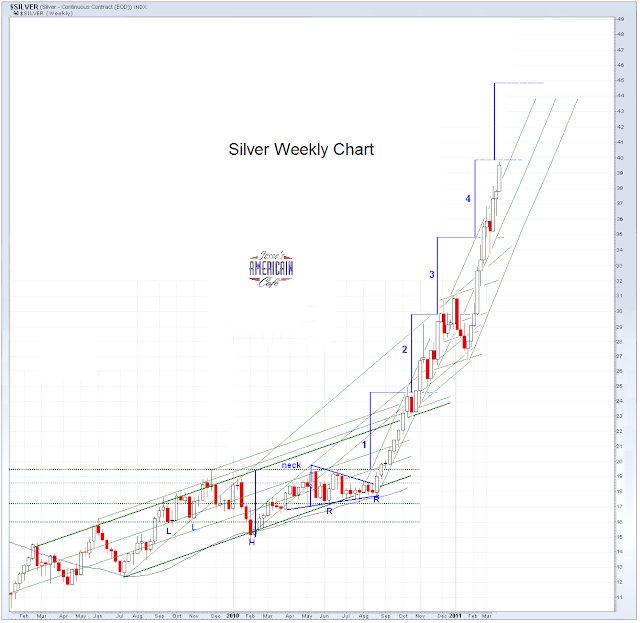Jesse's Café Américain: Gold Daily and Silver Weekly Charts