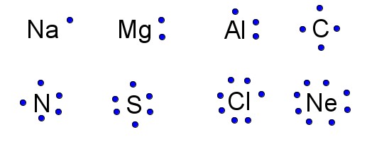 chimica2BL: LE STRUTTURE DI LEWIS
