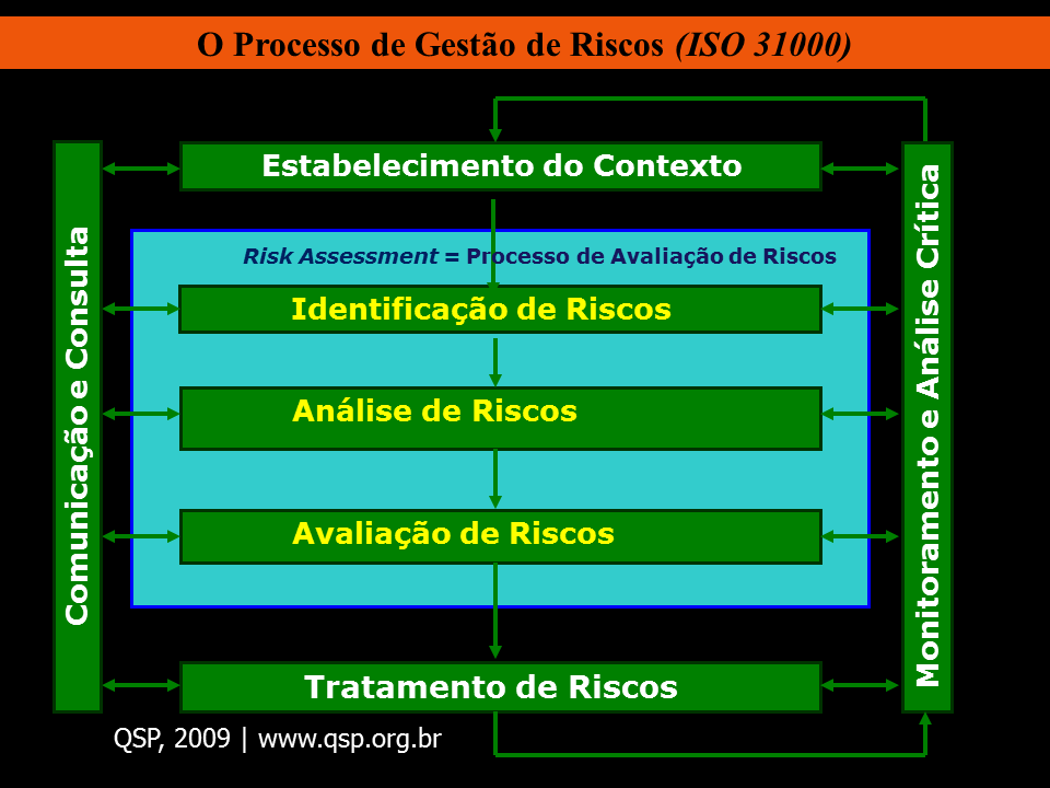 A Análise de Cenários no contexto da Gestão de Riscos
