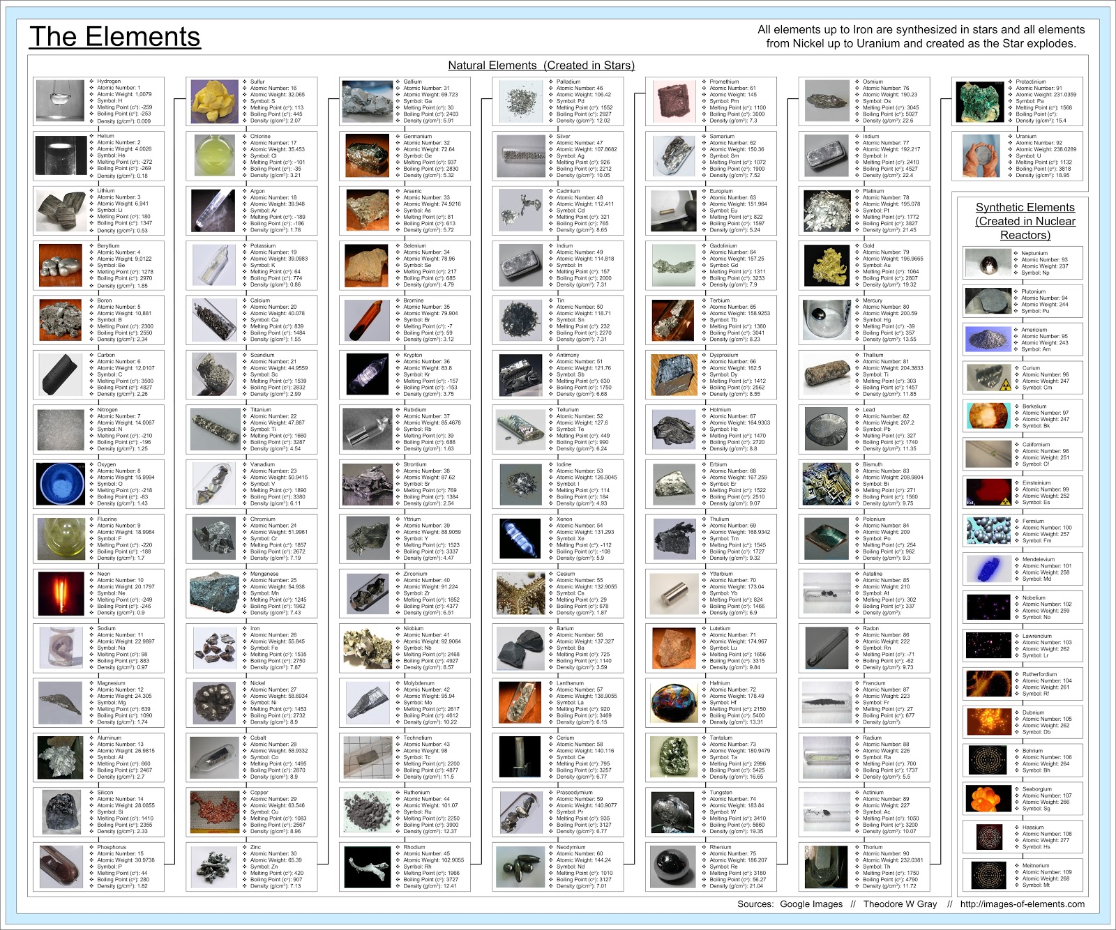 Quantum Theory Diagrams