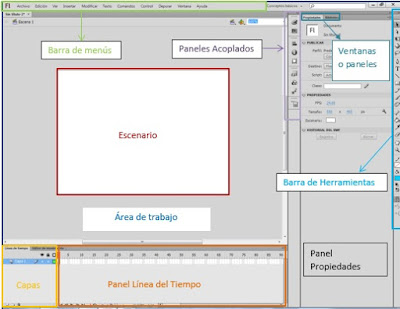 Elementos de adobe flash