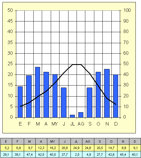 APRENDEMOS ... Y COMPARTIMOS ...: CÓMO HACER UN CLIMOGRAMA