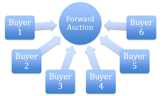 Information system: Chapter 6: Electronic Commerce: Applications and Issues