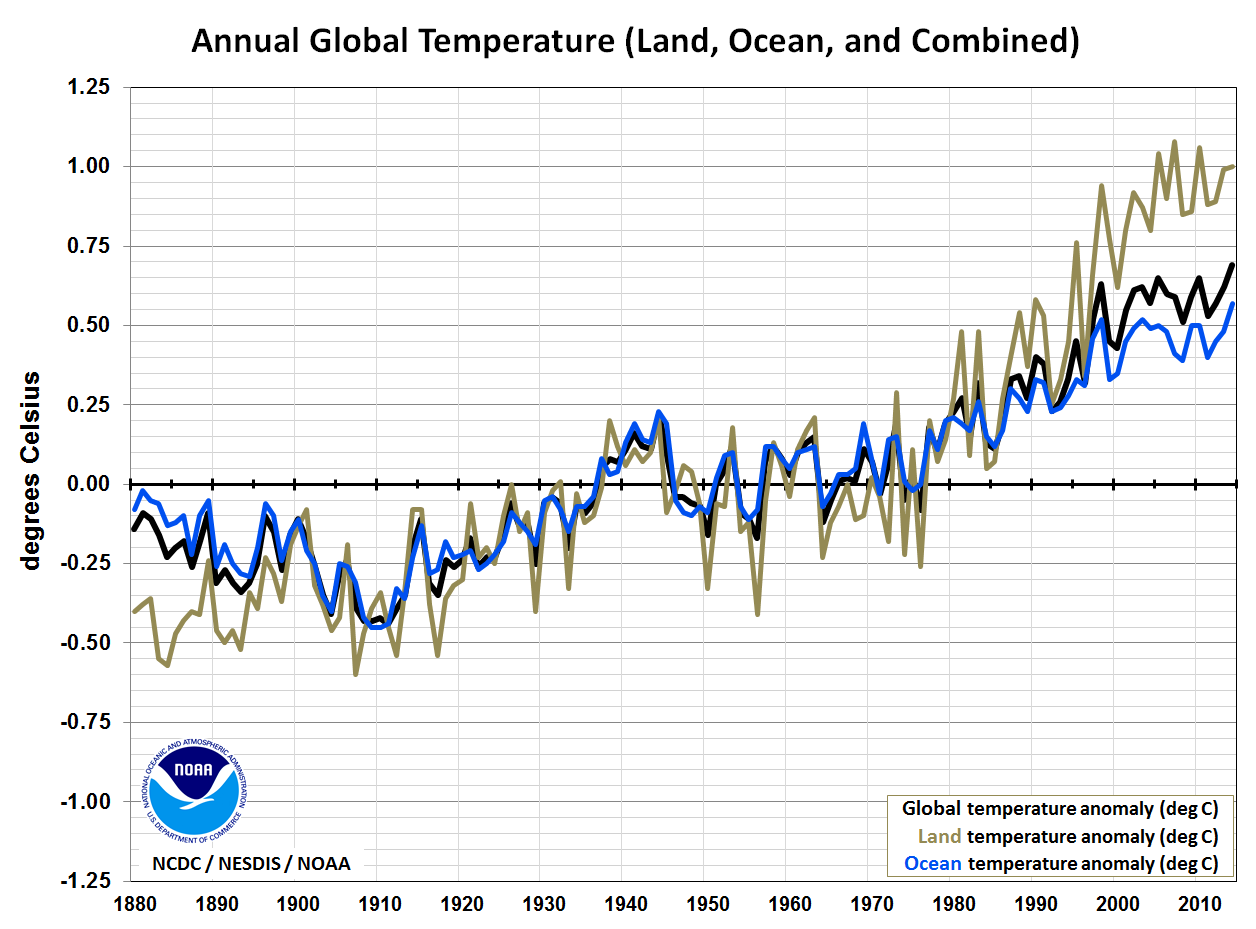 Arctic News: Temperature Rise