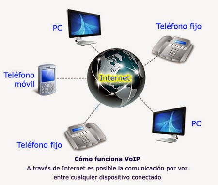 Servicios de Internet: Telefonía por internet