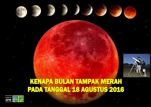 Memahami adalah Kunci meneguhkan Kayakinan: Ilmu Falaq dan Kenapa Ada ...