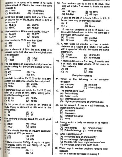 Assistant Past Papers Planning Division MCQS - PPSC,FPSC,NTS,OTS