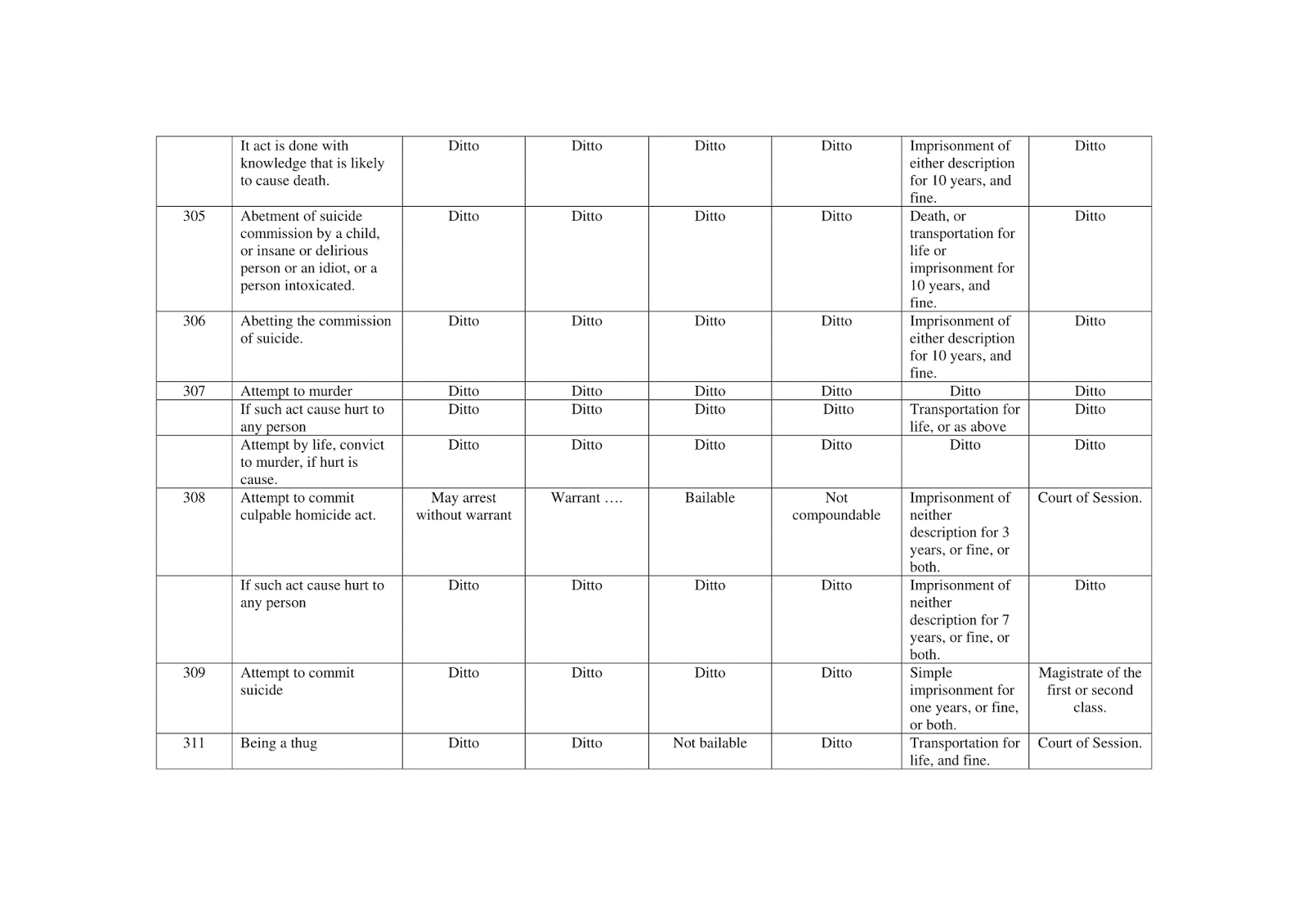 Code_of_Criminal_Procedure-schedules ~ LEGAL EYE LAW CHAMBER