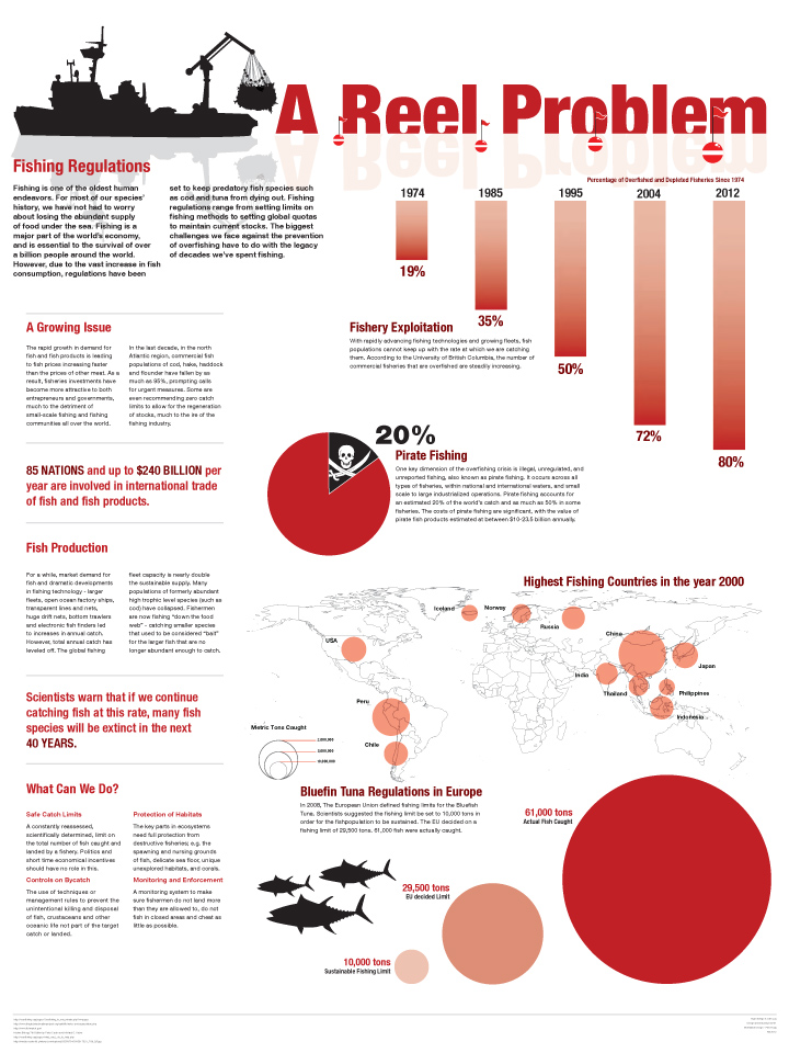 DES523 SFSU: Data Visualization: Data visualization posters Fall 2012 class