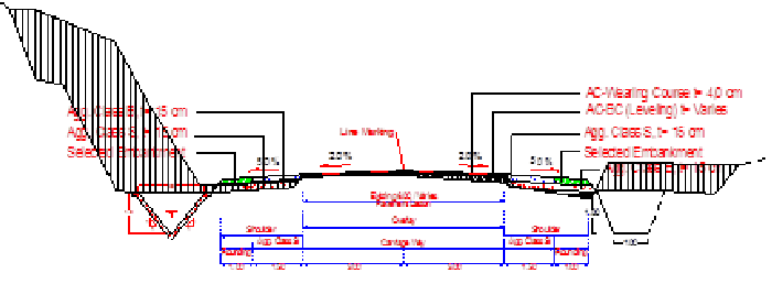 Cara Menghitung Volume Galian dan Timbunan Jalan