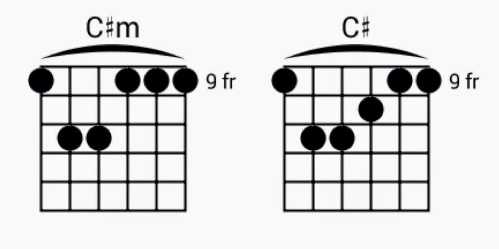 Rudyanshah: Belajar Chord #(kres) Pada Gitar