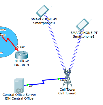 Superlab Cisco #41 - Belajar IT Bersama