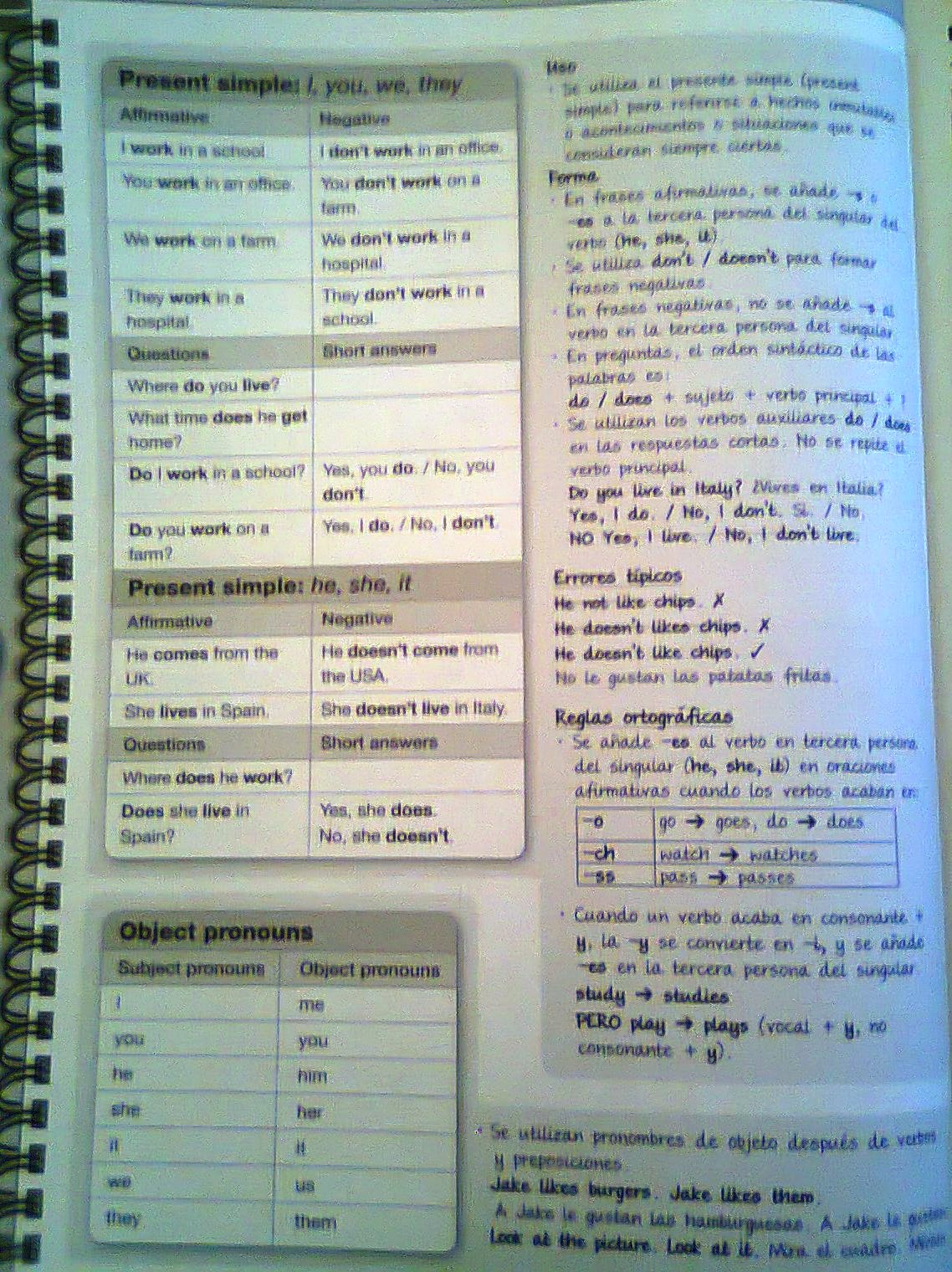 La Estudioteca *: 1º ESO - GRAMMAR ENGLISH