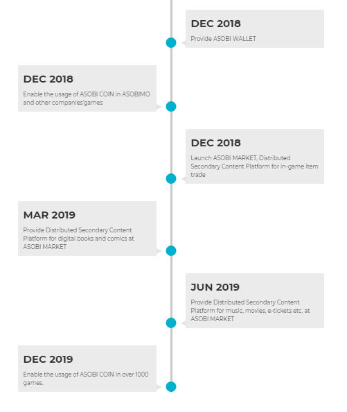 perkembangan cryptocurrency