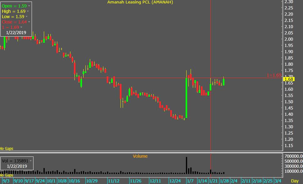 VCP หรือ Volatility Contraction Pattern