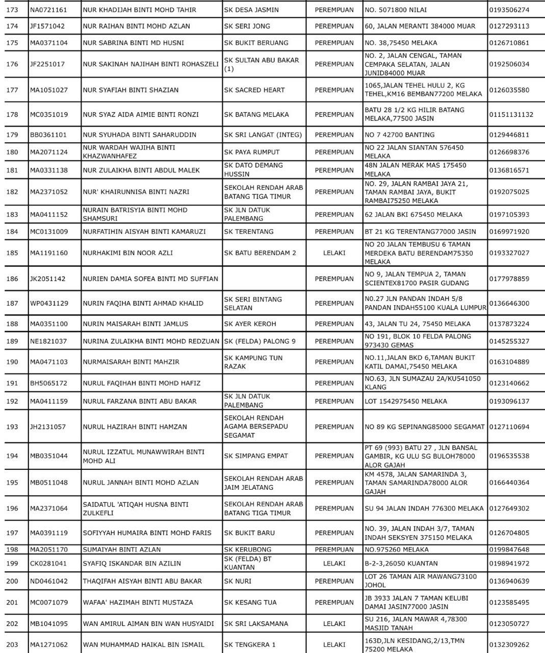 Portal Rasmi SBP Integrasi Selandar
