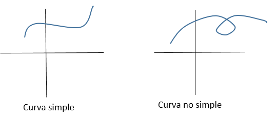 Matemática Avanzada