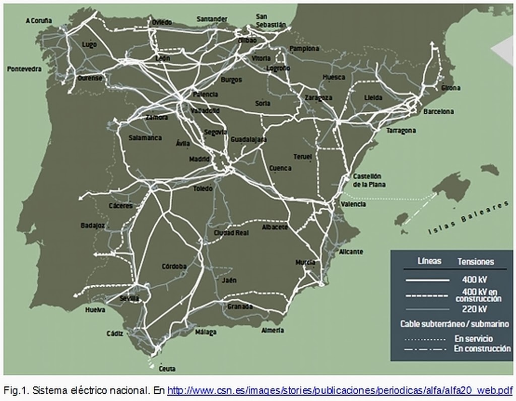 EDUCACIÓN, FORMACIÓN Y E-LEARNING: EL TRANSPORTE DE LA ELECTRICIDAD