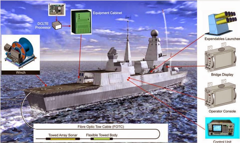 Περί Αλός: ΑΝΤΙΜΕΤΡΑ ΚΑΤΑ ΤΟΡΠΙΛΩΝ (TORPEDO COUNTERMEASURES – TCM)