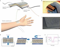 Cheap, Pressure-Sensing ‘Electronic Skin’ | NextBigFuture.com