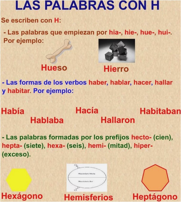 ¡Explorando la Lengua!: Ortografía: H