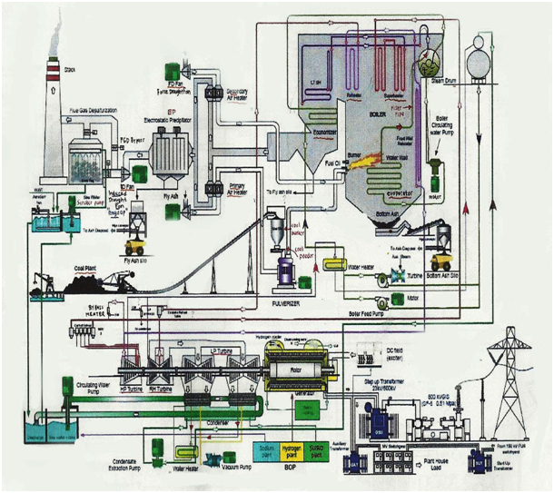 melukis pelangi: ANALISIS KERUSAKAN CRUSHER B PADA COAL HANDLING SYTEM ...