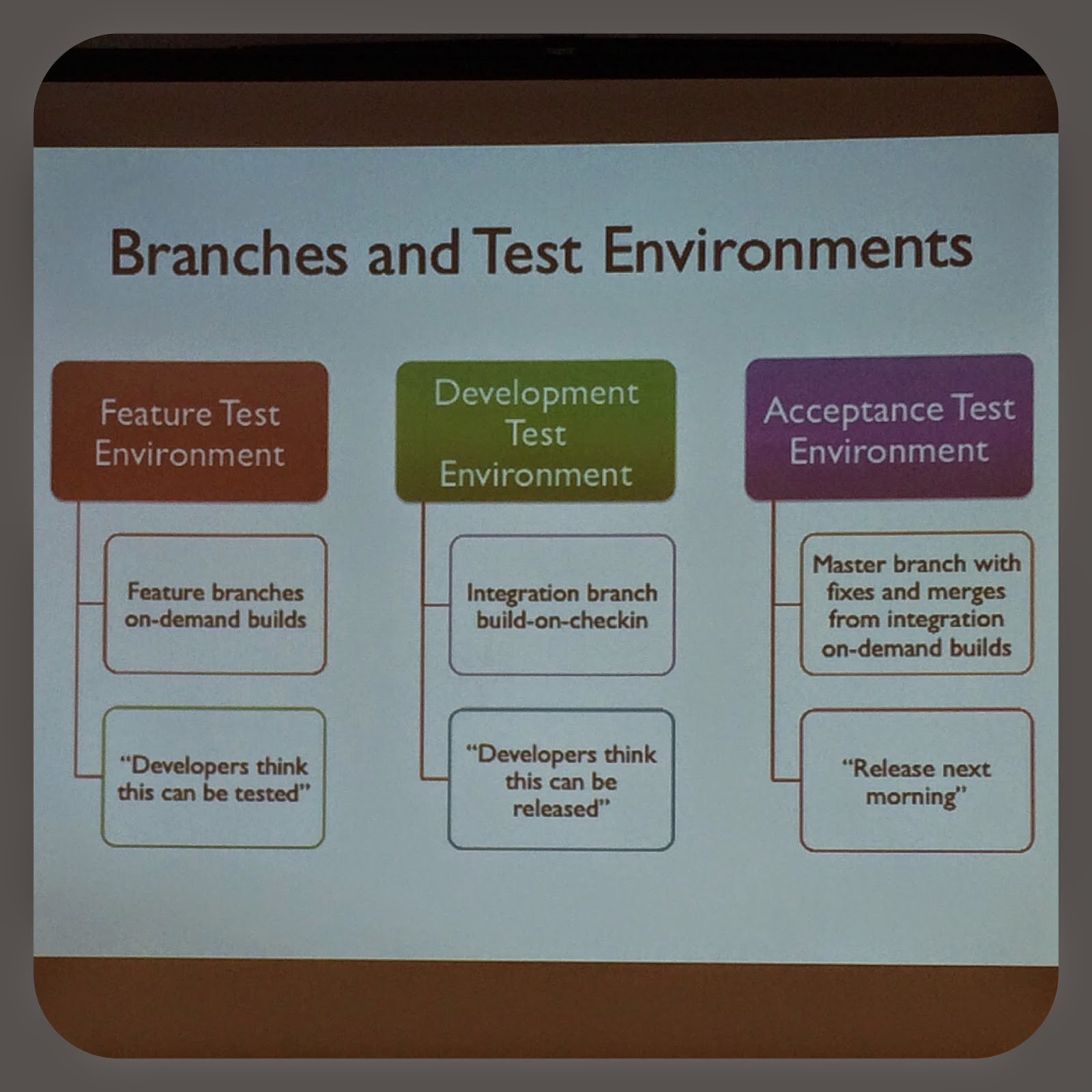TESTHEAD: In My Own Time: A Live Blog from #STPCON, Spring 2015