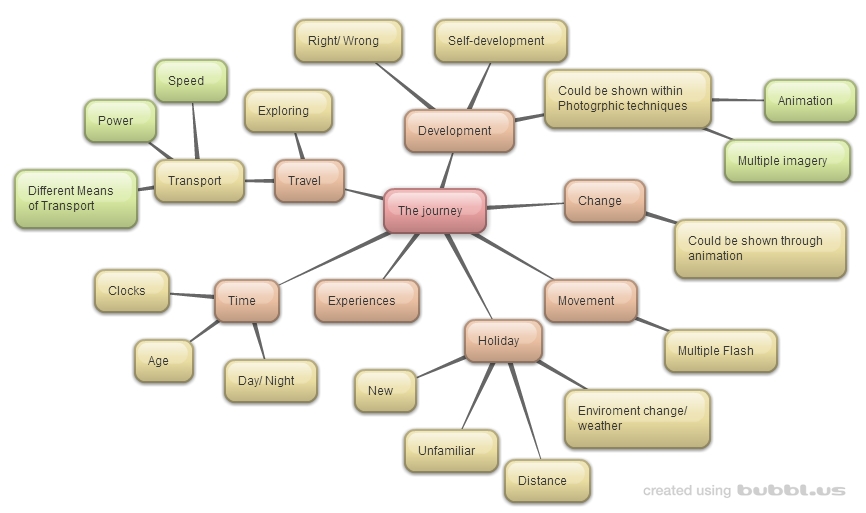 Gracie Unit 4 Photography : Mind Map for three of the Questions