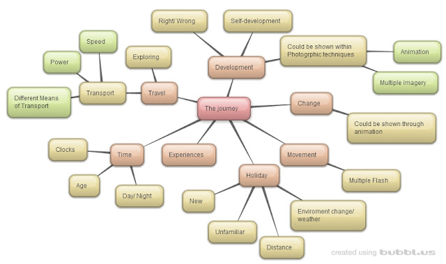 Gracie Unit 4 Photography : Mind Map for three of the Questions