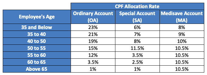Unlocking the Potential of CPF - The Boy who Procrastinates (TBWP)