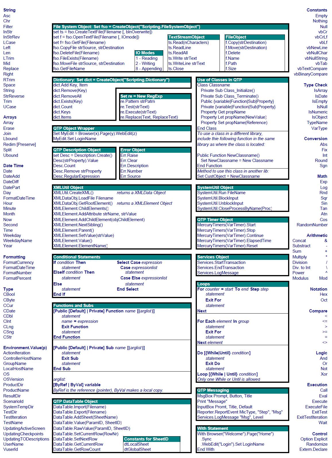 Venkat Batchu: QTP-Quick Reference Card