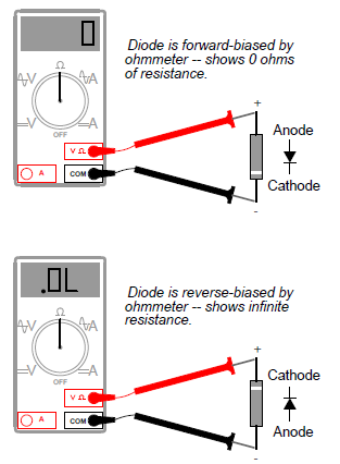 MULTIMETER CHECK OF DIODES BASIC AND TUTORIALS | BASIC ELECTRONICS ...