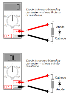 MULTIMETER CHECK OF DIODES BASIC AND TUTORIALS | BASIC ELECTRONICS ...
