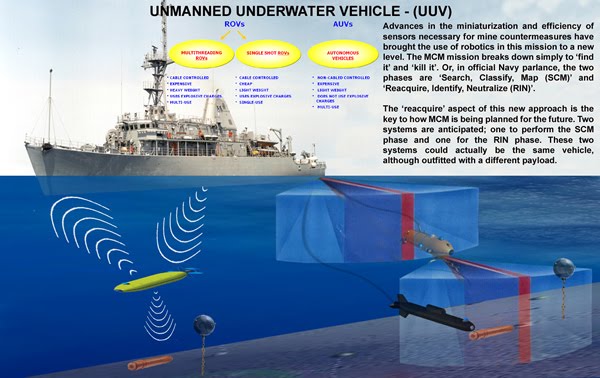 World Defence News: Iran reportedly designed an Unmanned underwater ...