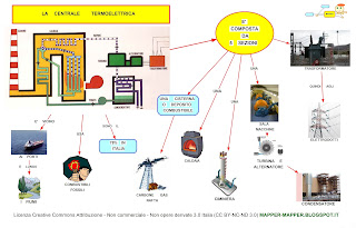 MAPPER: CENTRALE TERMOELETTRICA