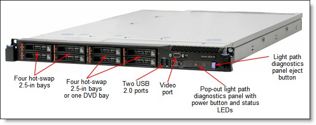 IT เรื่องง่ายๆที่ใครก็รู้: spec Server IBM System X3550 M3