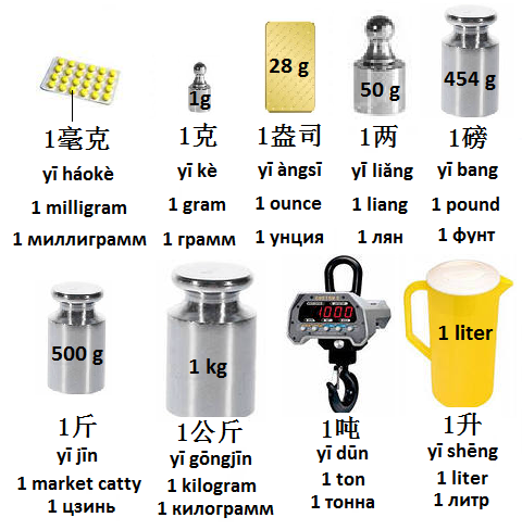 Mandarin Chinese From Scratch: Weights and measures | Меры веса и объема