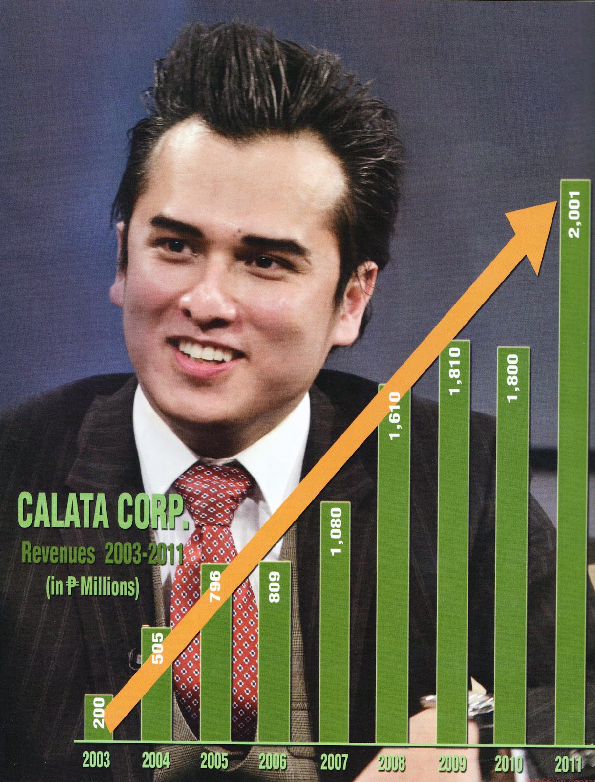Joseph Calata: Joseph Calata: Revolutionizing The Agricultural ...
