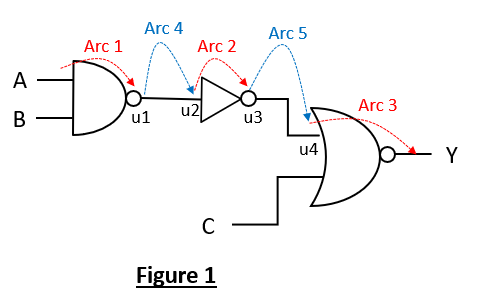 Unateness of Complex Circuit: Timing Arc |VLSI Concepts