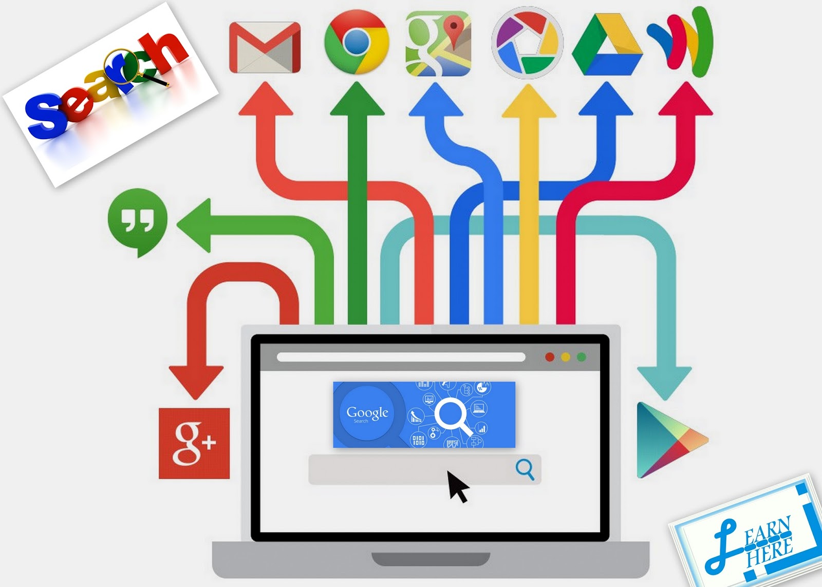 Learn Here Corner: Smart Search Methods You Can Apply On Google For ...